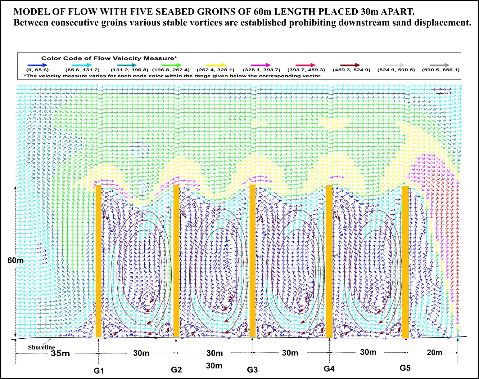 Is it a shoreline groin system? - Enviroshore Systems, Inc.